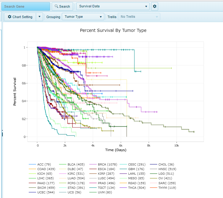 Survival Data - omicsoft doc